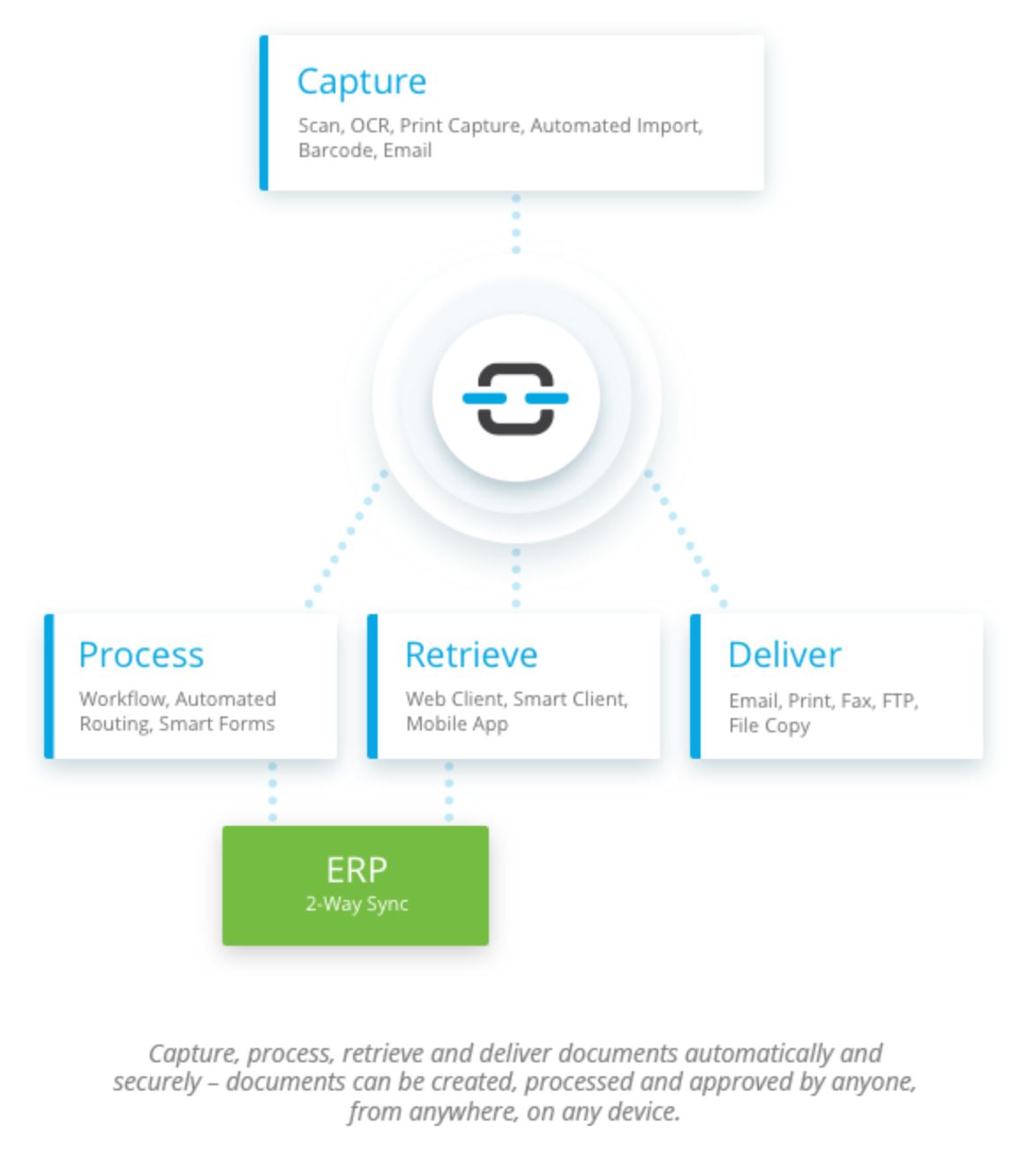 DocLink Software: #1 DMS di Indonesia - Think Tank Solusindo